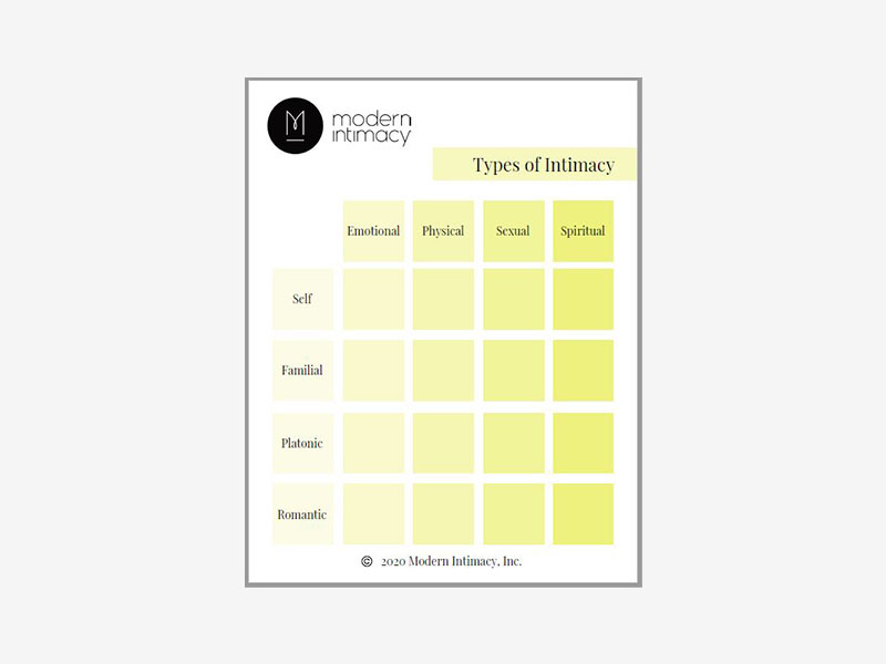 What is Intimacy? | Types & Context - Modern Intimacy